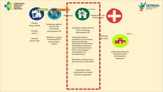 RUANG LINGKUP PANDU PTM.pptx