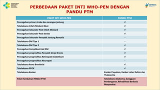 RUANG LINGKUP PANDU PTM.pptx