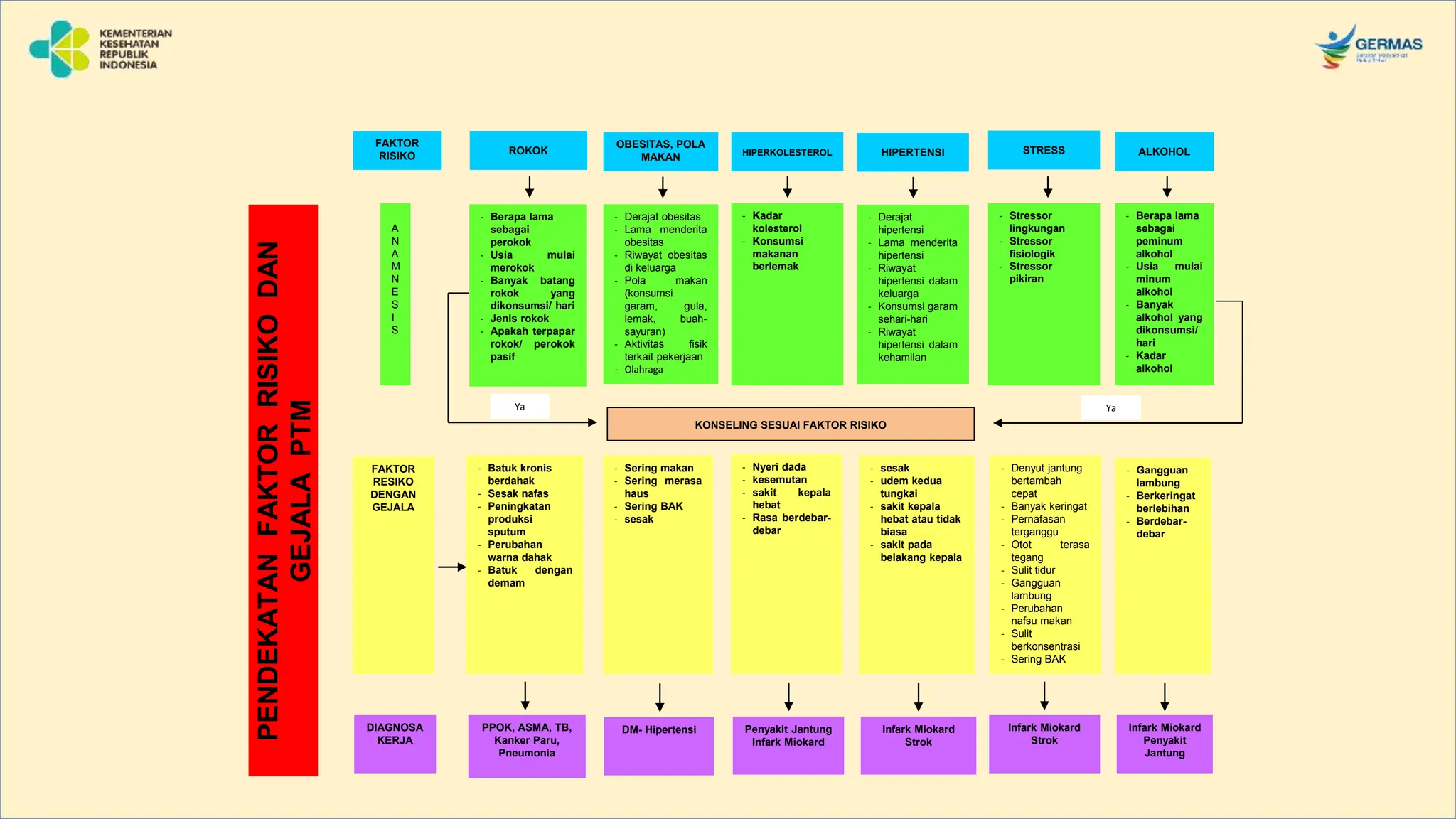 RUANG LINGKUP PANDU PTM DAN ALGORITMA.pptx