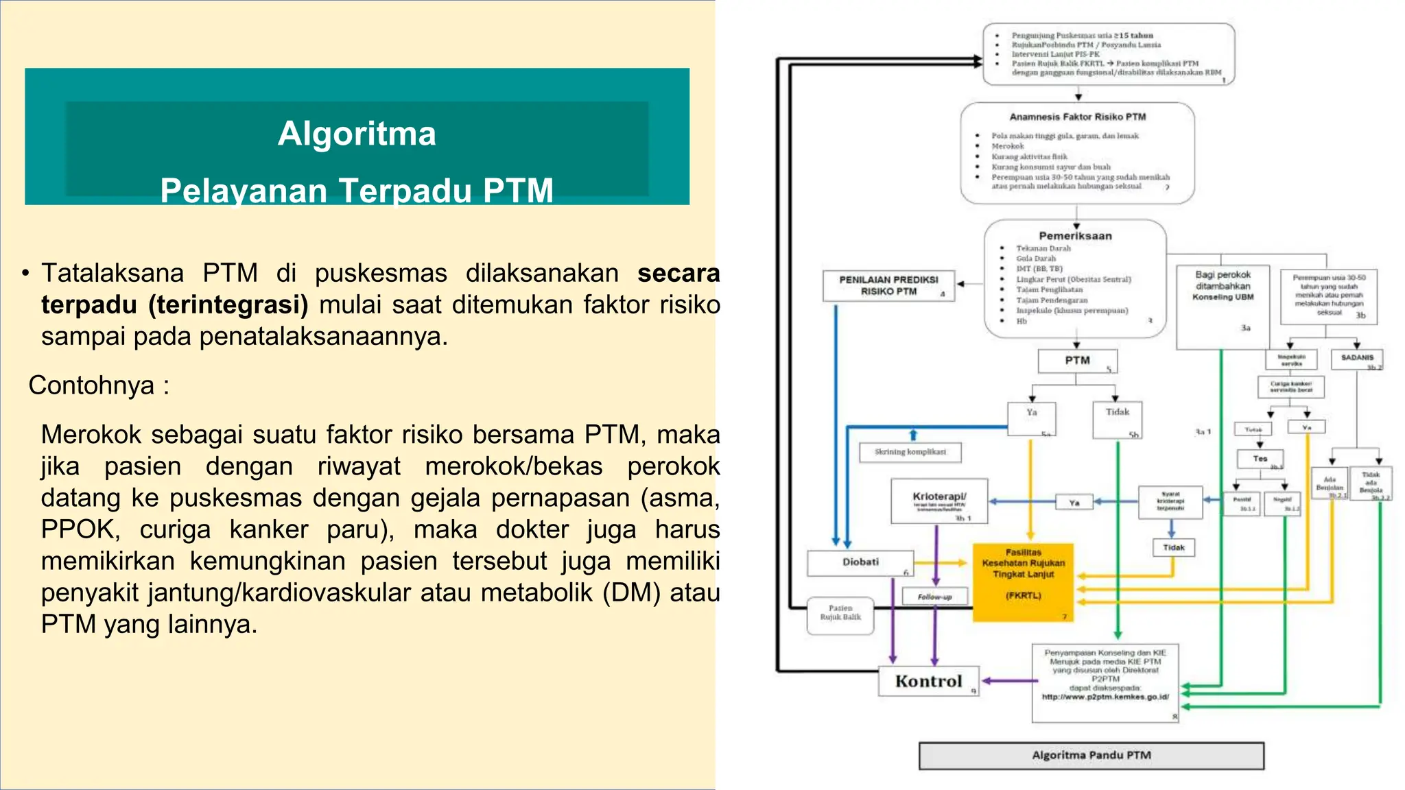RUANG LINGKUP PANDU PTM DAN ALGORITMA.pptx