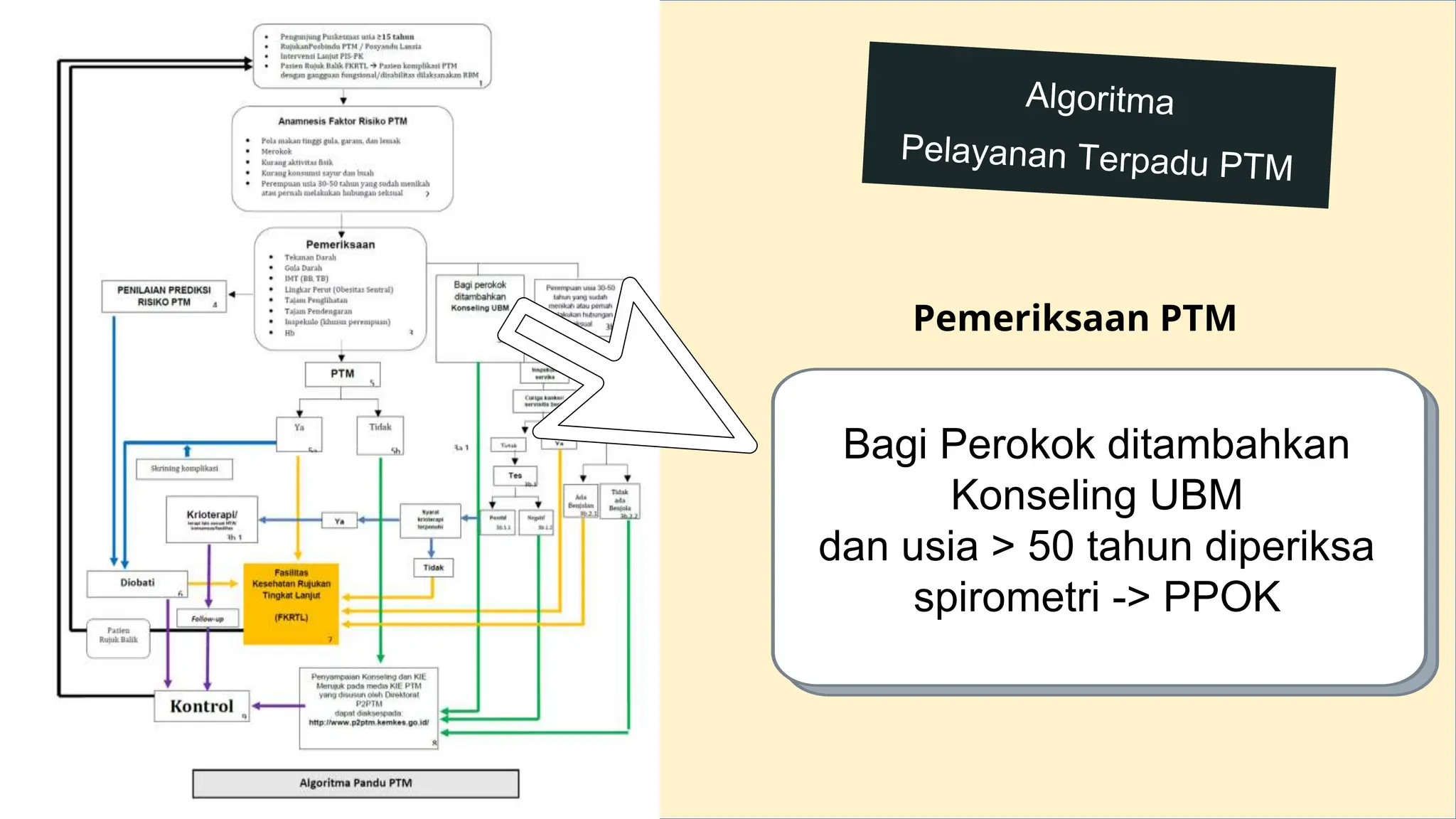 RUANG LINGKUP PANDU PTM DAN ALGORITMA.pptx