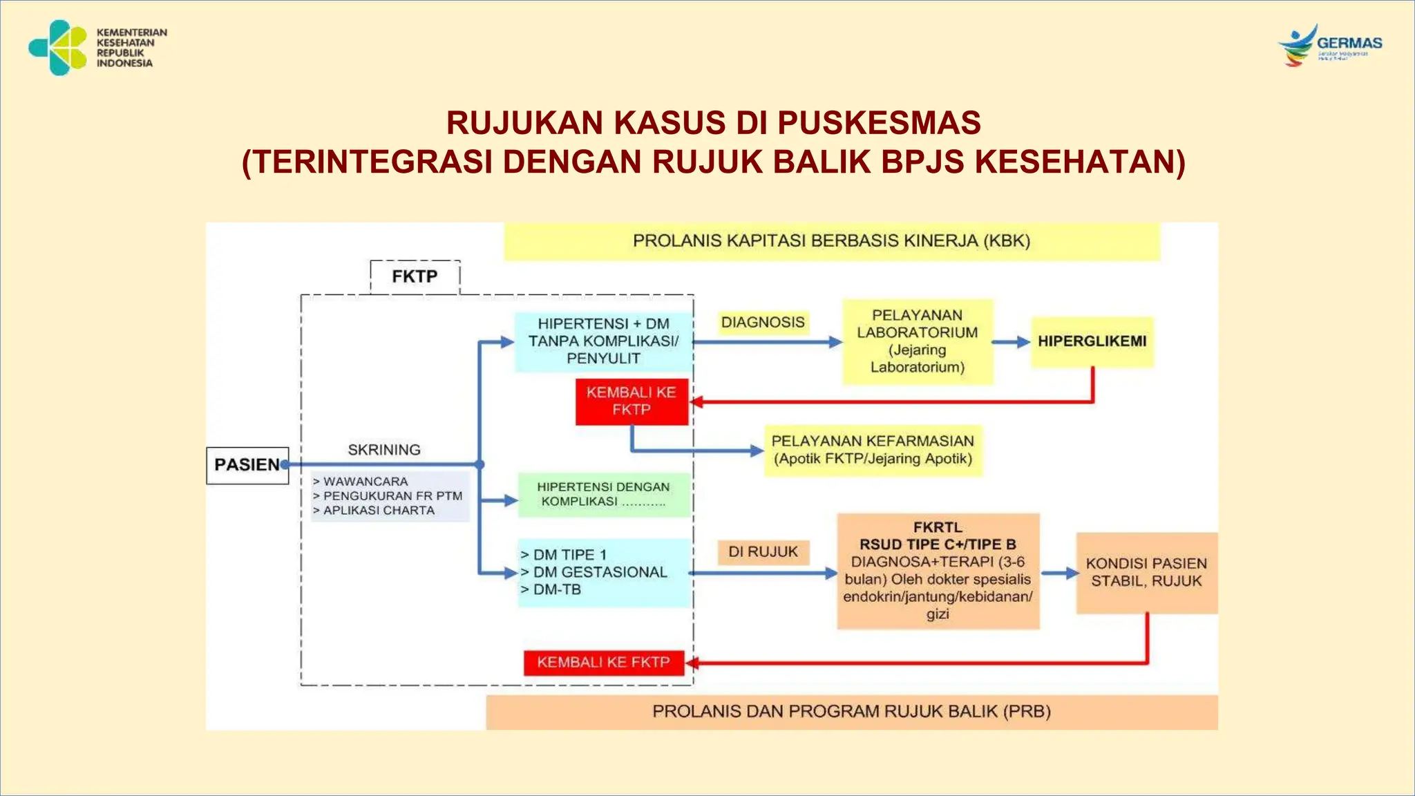 RUANG LINGKUP PANDU PTM DAN ALGORITMA.pptx