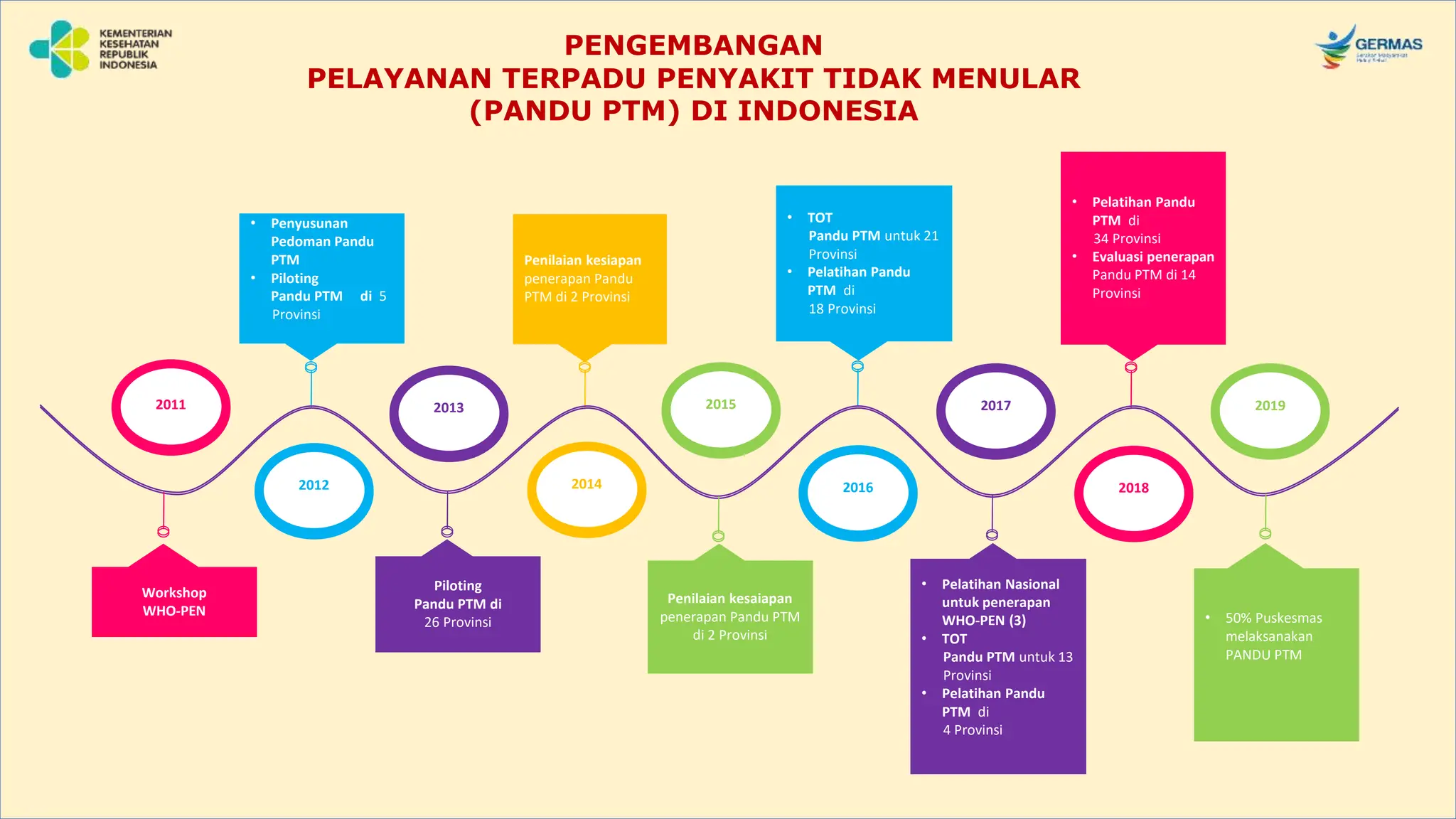 RUANG LINGKUP PANDU PTM DAN ALGORITMA.pptx