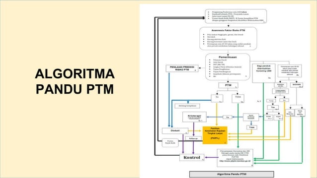 RUANG LINGKUP PANDU PTM DAN ALGORITMA.pptx
