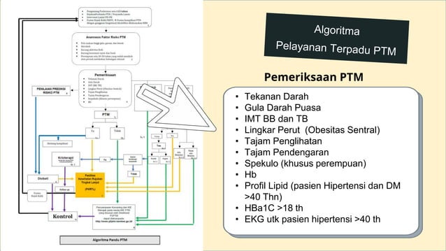 RUANG LINGKUP PANDU PTM DAN ALGORITMA.pptx