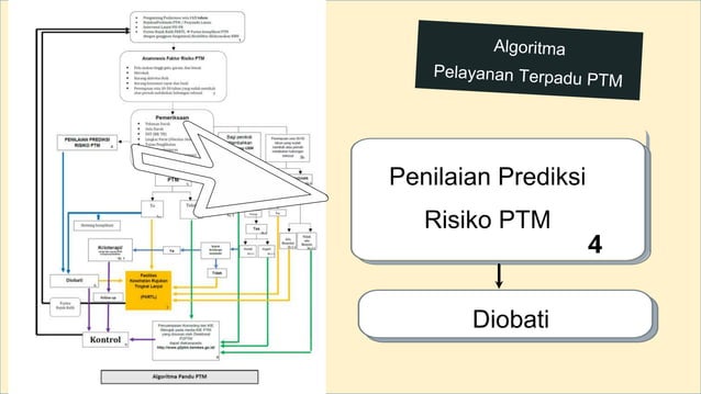 RUANG LINGKUP PANDU PTM DAN ALGORITMA.pptx