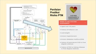 RUANG LINGKUP PANDU PTM DAN ALGORITMA.pptx