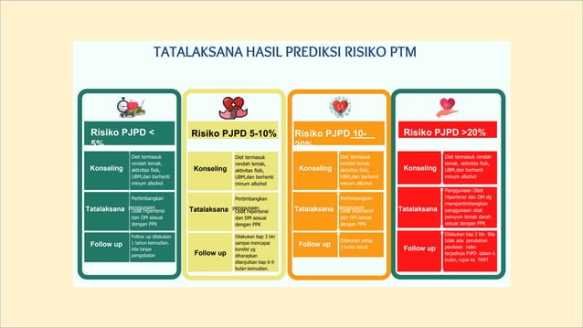RUANG LINGKUP PANDU PTM DAN ALGORITMA.pptx