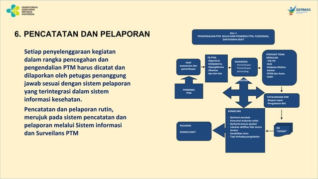 RUANG LINGKUP PANDU PTM DAN ALGORITMA.pptx