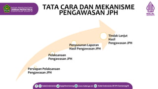 Ruang Lingkup Pelaksanaan Tugas Pengawas JPH.pdf