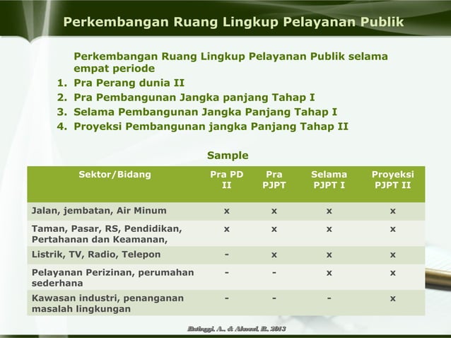 Ruang lingkup pelayanan publik | PPS