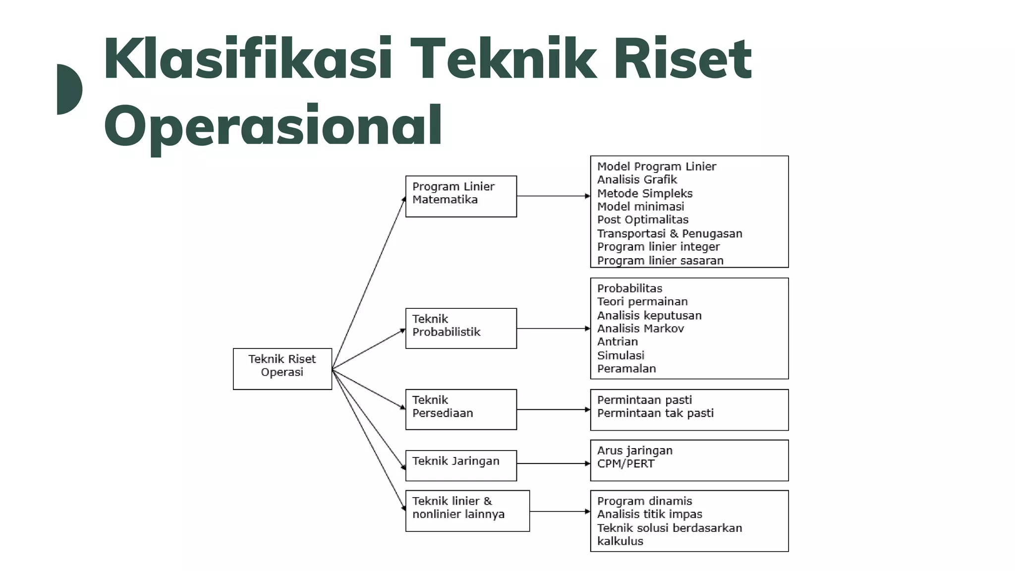 Ruang lingkup riset operasi | PDF