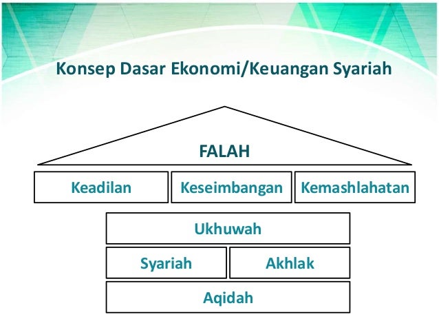 Ruang Lingkup Ekonomi Syariah - Perumperindo.co.id