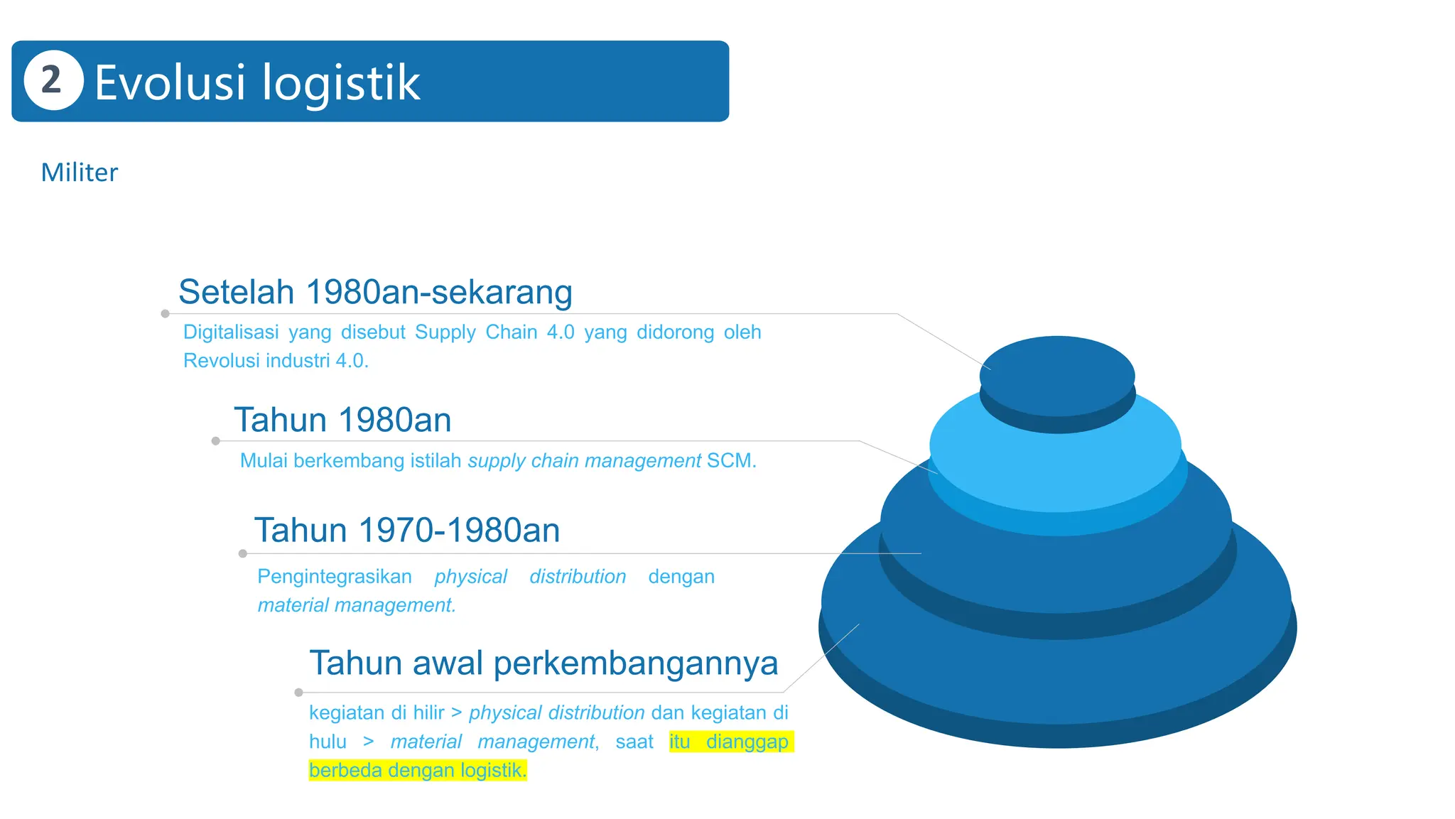 Ruang Lingkup Teknik logistik.pdf