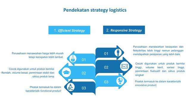 Ruang Lingkup Teknik logistik.pdf