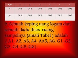 Ruang sampel dan frekuensi harapan | PPTX