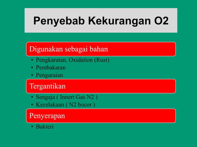Ruang Terbatas Awareness.ppt