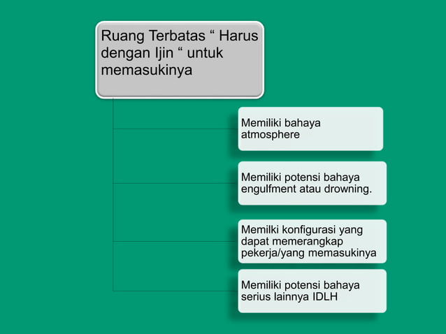Ruang Terbatas Awareness.ppt