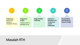 Ruang terbuka hijau di jakarta | PPTX