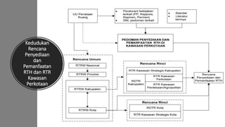 Ruang terbuka hijau di jakarta | PPTX