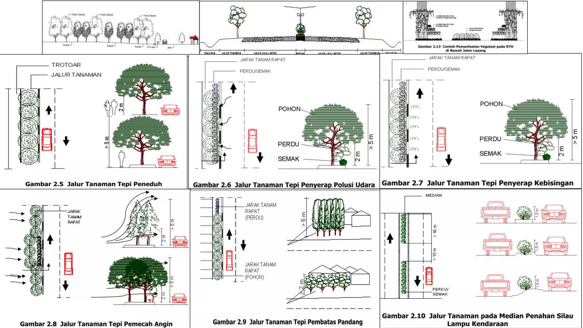 Ruang Terbuka Hijau di Jakarta | PPTX