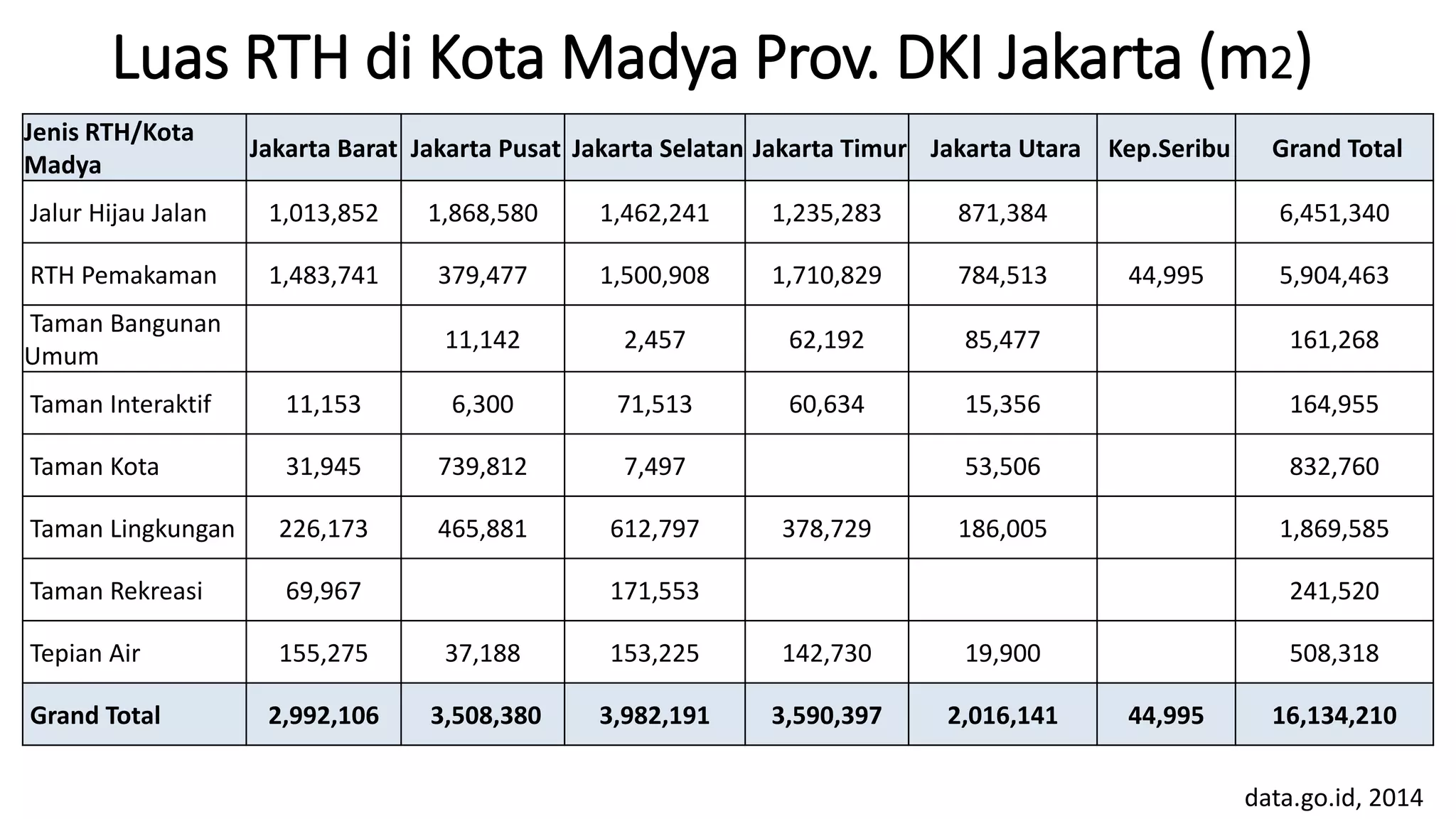 Ruang Terbuka Hijau di Jakarta | PPTX