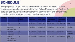 Ruaraka police management system [Autosaved].pptx