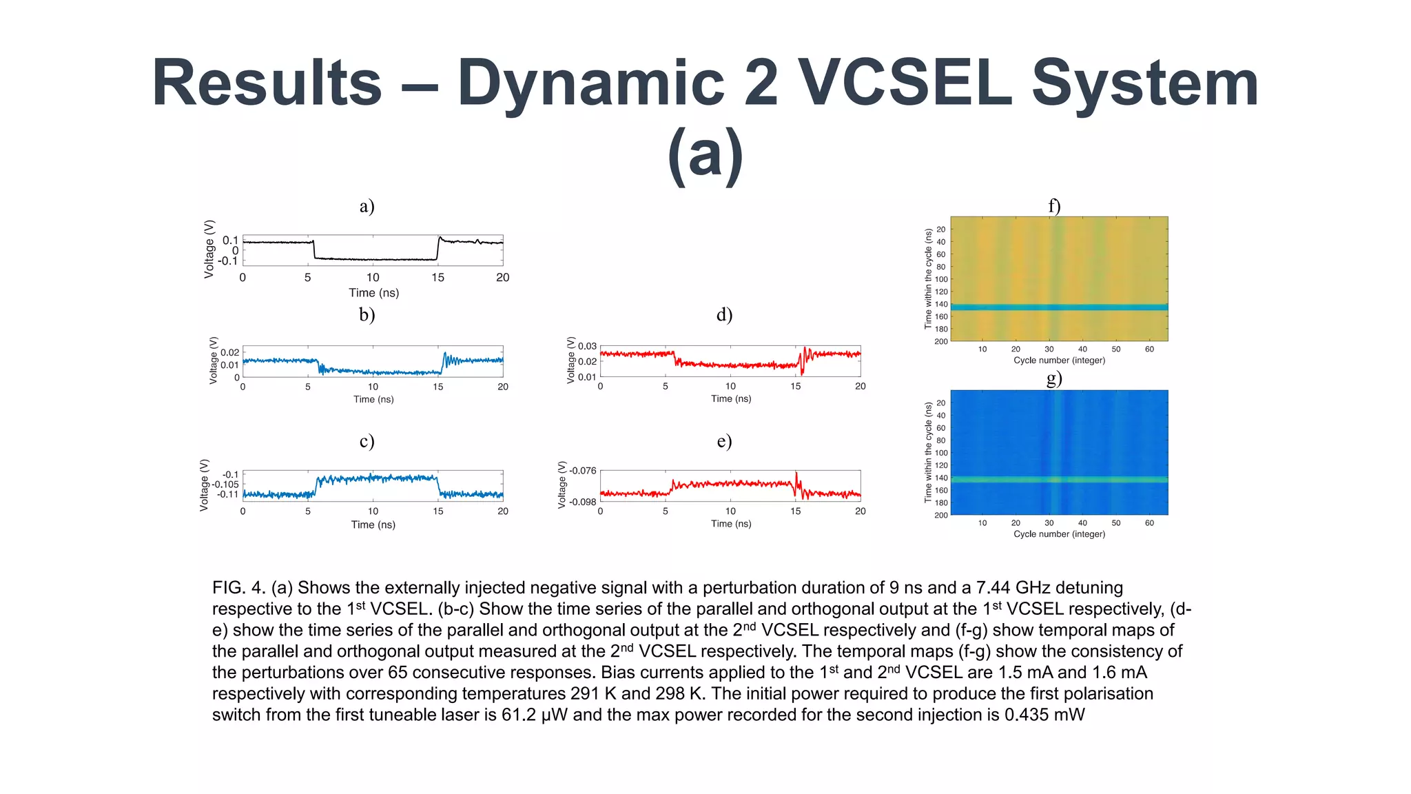 Photonic Neurons: Spiking Information Processing with Lasers | PDF