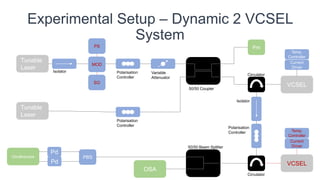 Photonic Neurons: Spiking Information Processing with Lasers | PDF