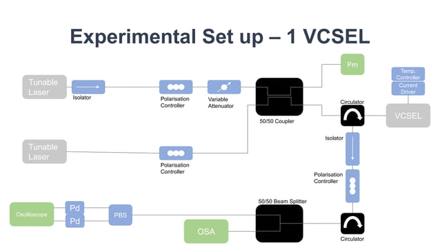Photonic Neurons: Spiking Information Processing with Lasers | PDF
