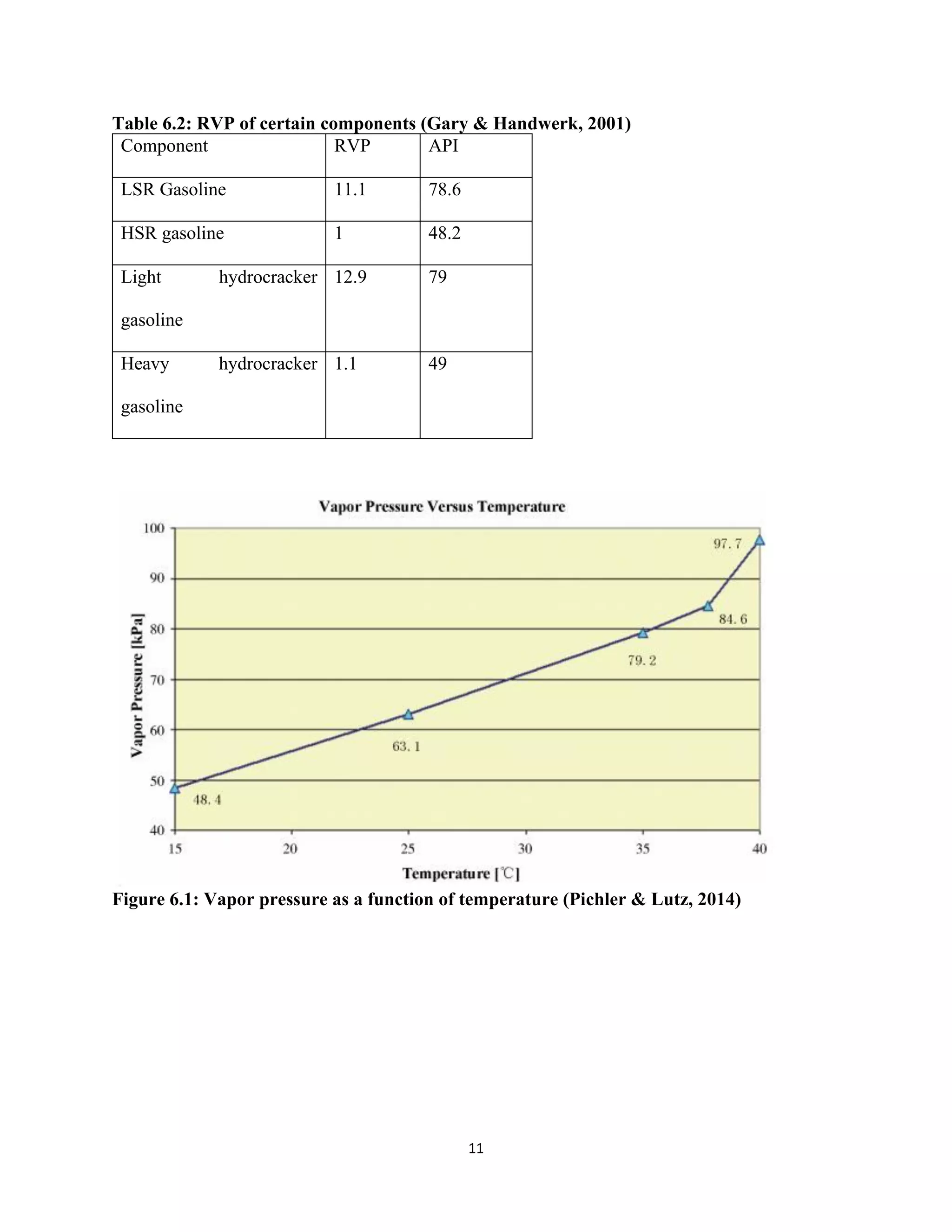 reid vapor pressure | PDF