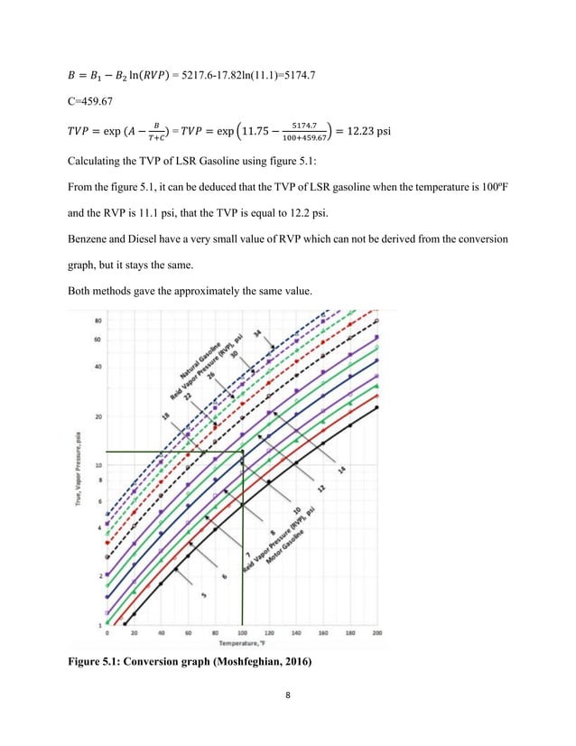 reid vapor pressure | PDF