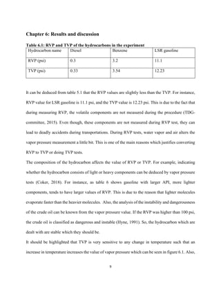 reid vapor pressure | PDF