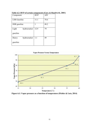 reid vapor pressure | PDF