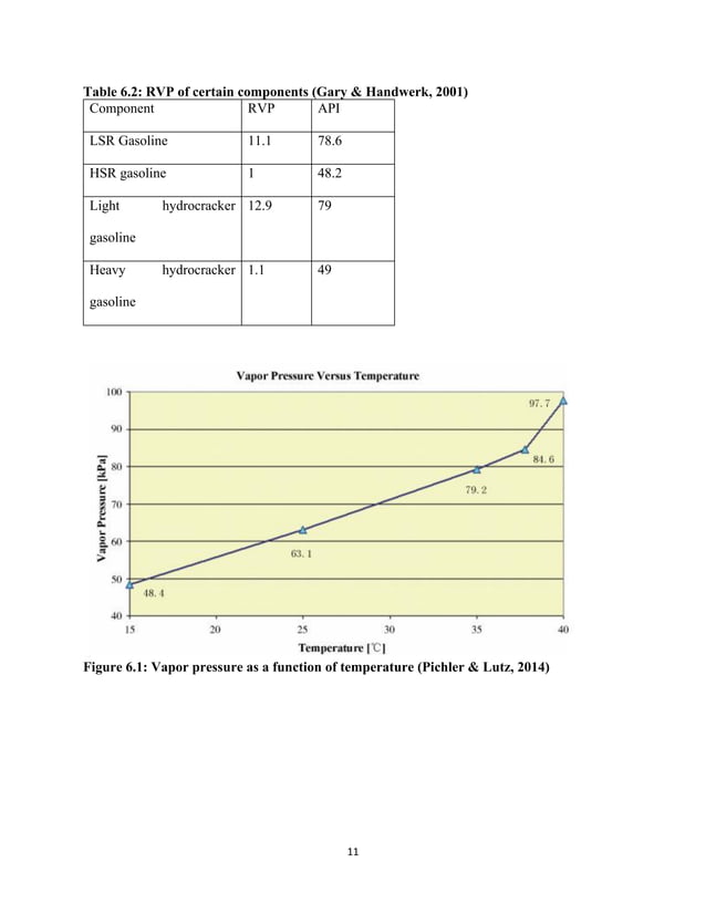 reid vapor pressure | PDF