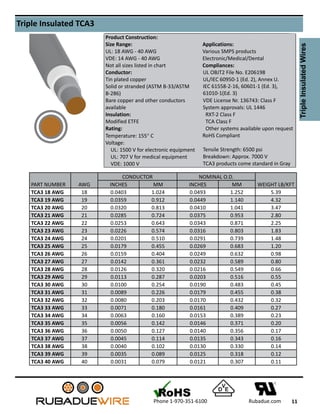 Rubadue wire catalogue for solid, litz, standed wires with multiple ...