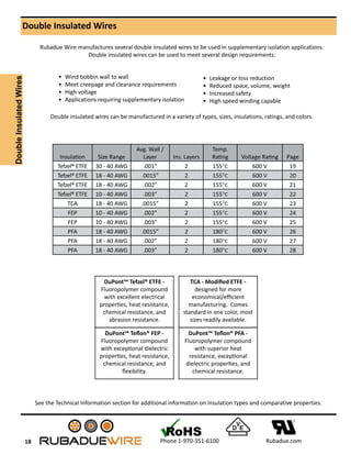 Rubadue wire catalogue for solid, litz, standed wires with multiple ...