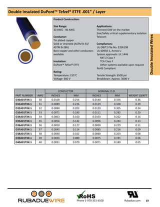 Rubadue wire catalogue for solid, litz, standed wires with multiple ...