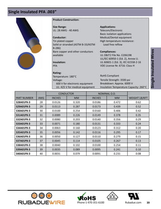 Rubadue wire catalogue for solid, litz, standed wires with multiple ...