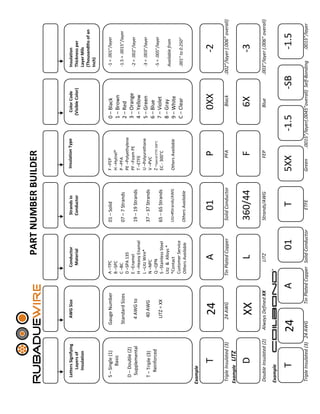 Rubadue wire catalogue for solid, litz, standed wires with multiple ...