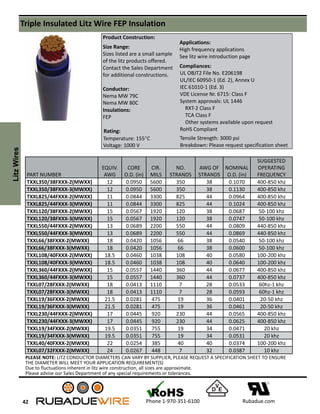 Rubadue wire catalogue for solid, litz, standed wires with multiple ...