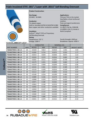 Rubadue wire catalogue for solid, litz, standed wires with multiple ...