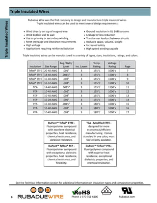 Rubadue wire catalogue for solid, litz, standed wires with multiple ...