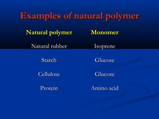 Rubber | PPT