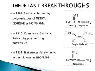 rubber-160226230540 (1).pptx