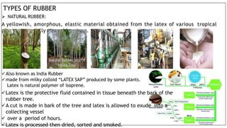 rubber-160226230540 (1) (1).pptx