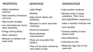rubber-160226230540 (1) (1).pptx