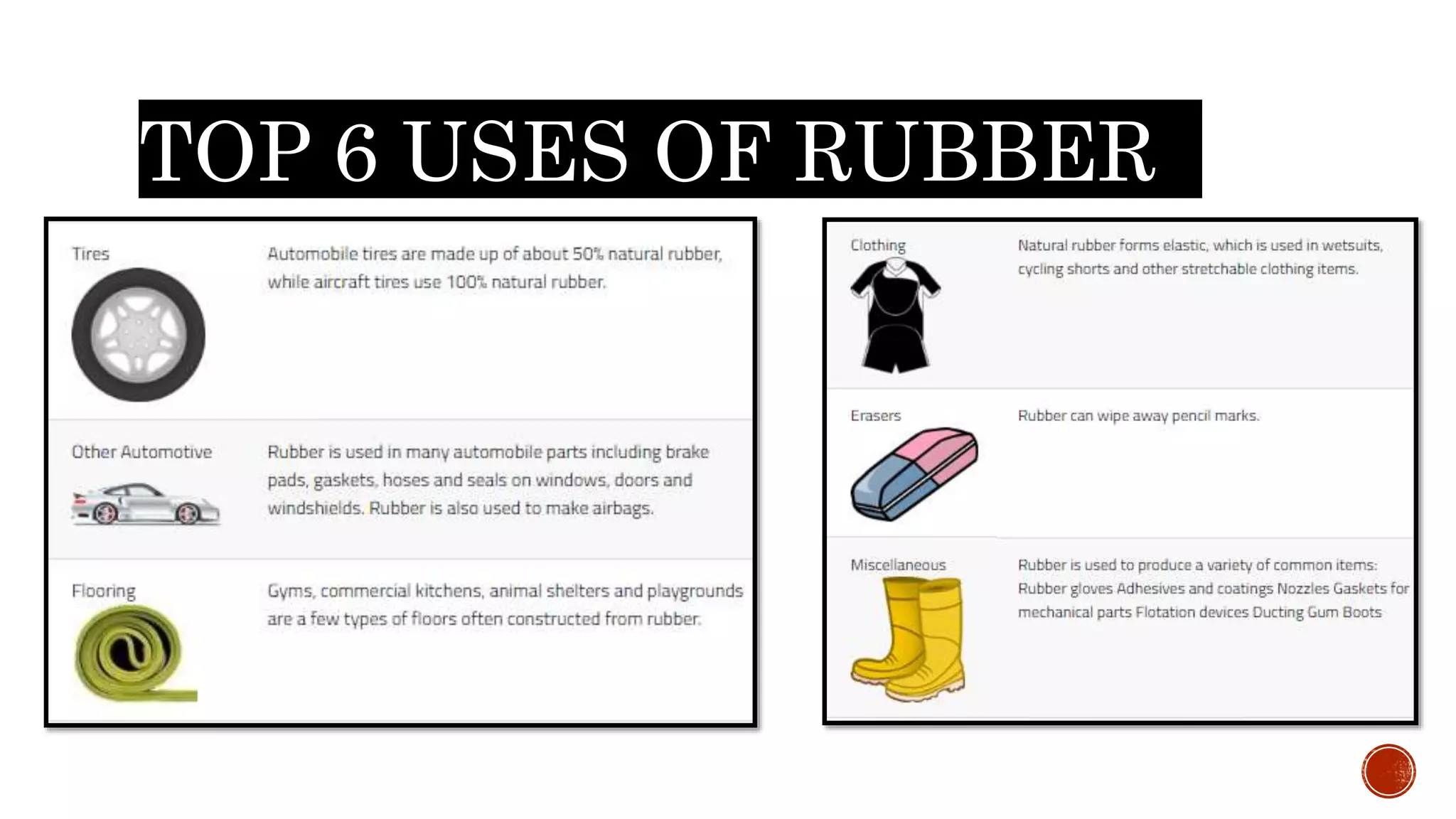 Rubber | PPTX