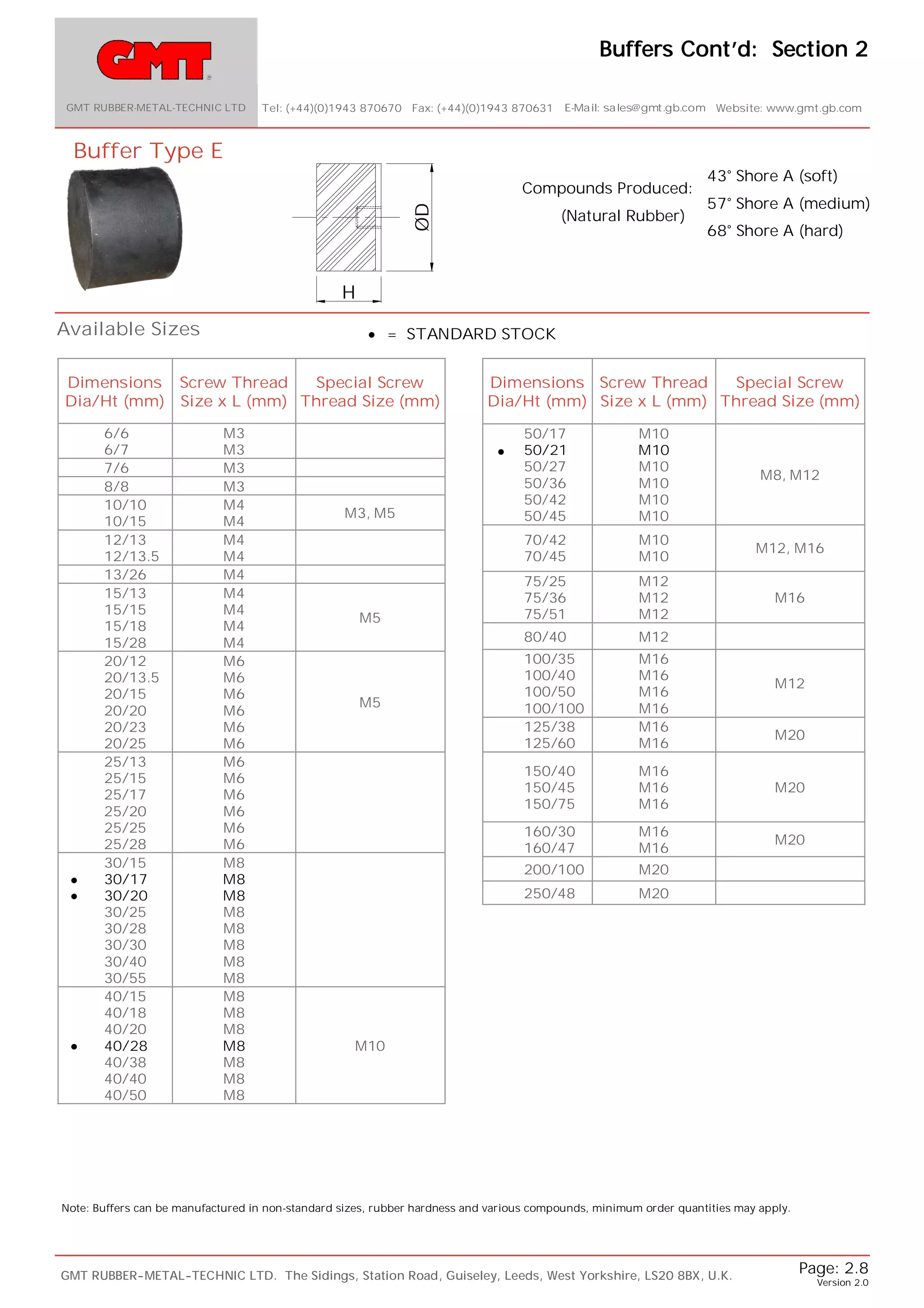 Type D Rubber Buffers | PDF