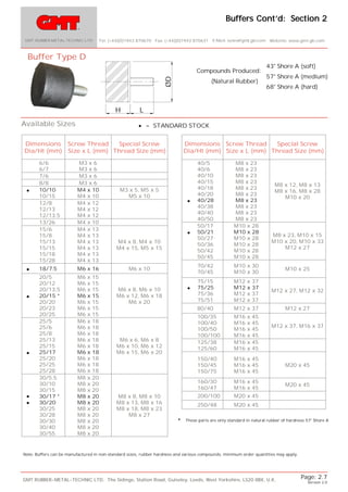 Type D Rubber Buffers | PDF
